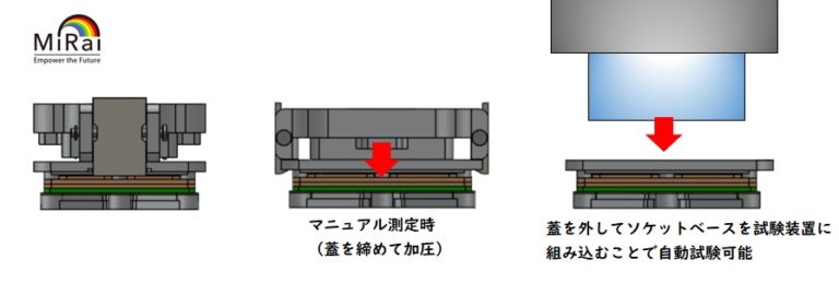QFNソケット – 株式会社ミライ