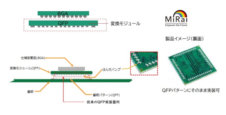 BGA-QFP変換モジュール – 株式会社ミライ