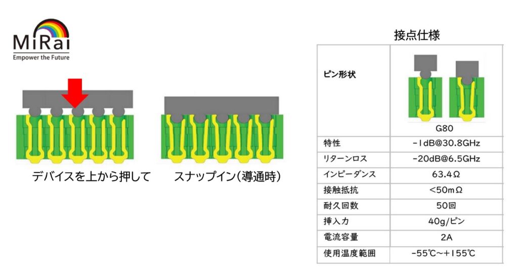 SSD BGA291用ソケット （PCI Express Single Package SSD) – 株式会社ミライ