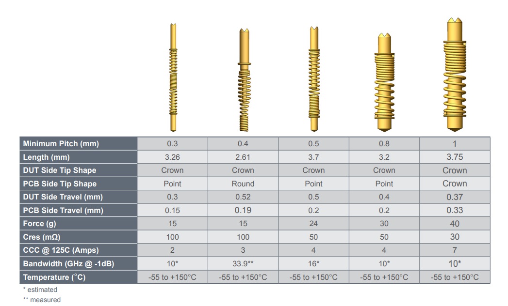 ESSスプリングピンシリーズ – 株式会社ミライ
